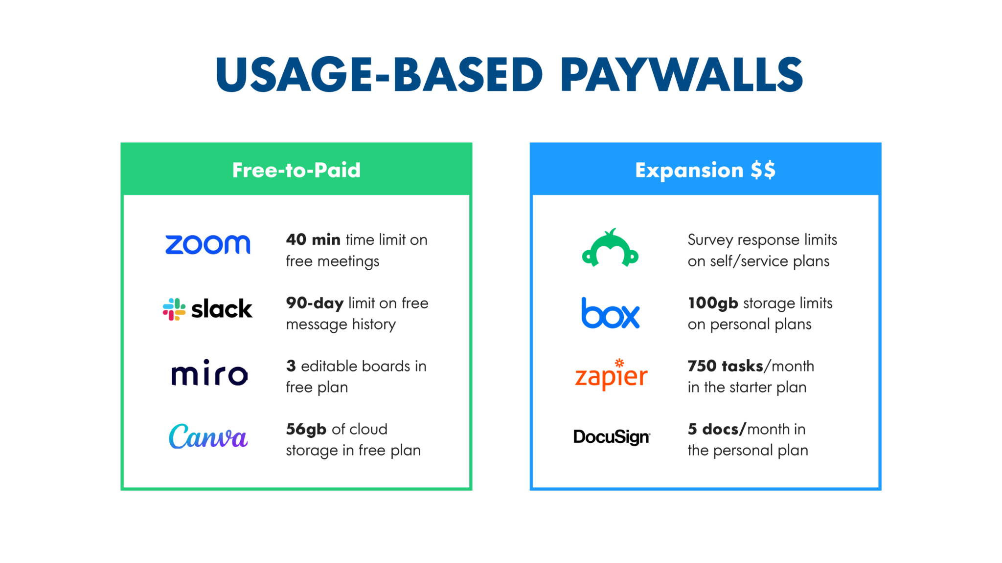 Four PLG Tactics to Grow Faster