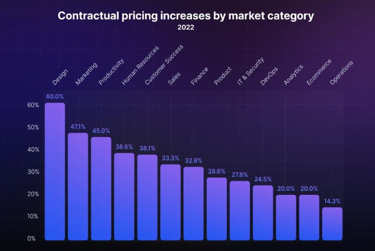 Your Guide to Pricing Transformations in 2023