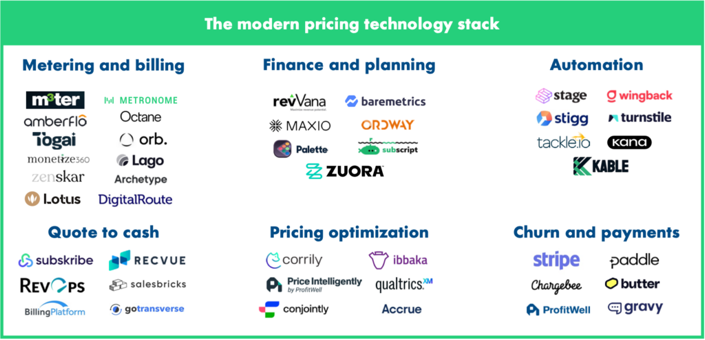 The State of Usage-Based Pricing: 2nd Edition