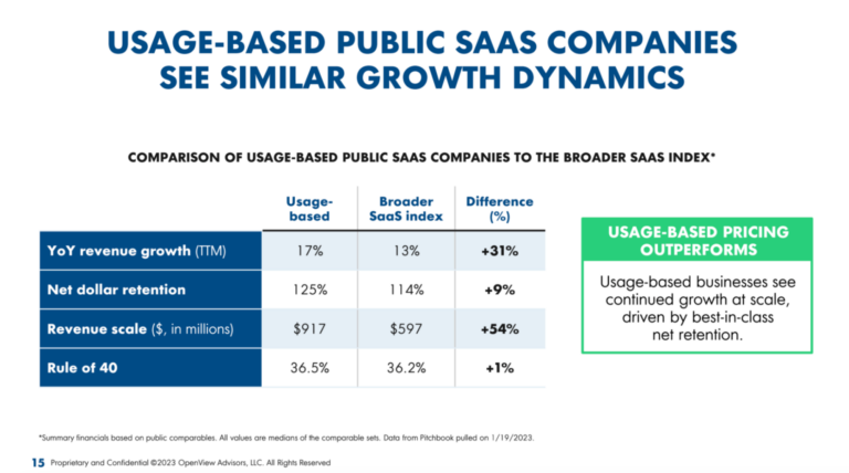 Usage-Based Pricing: The next evolution in software pricing