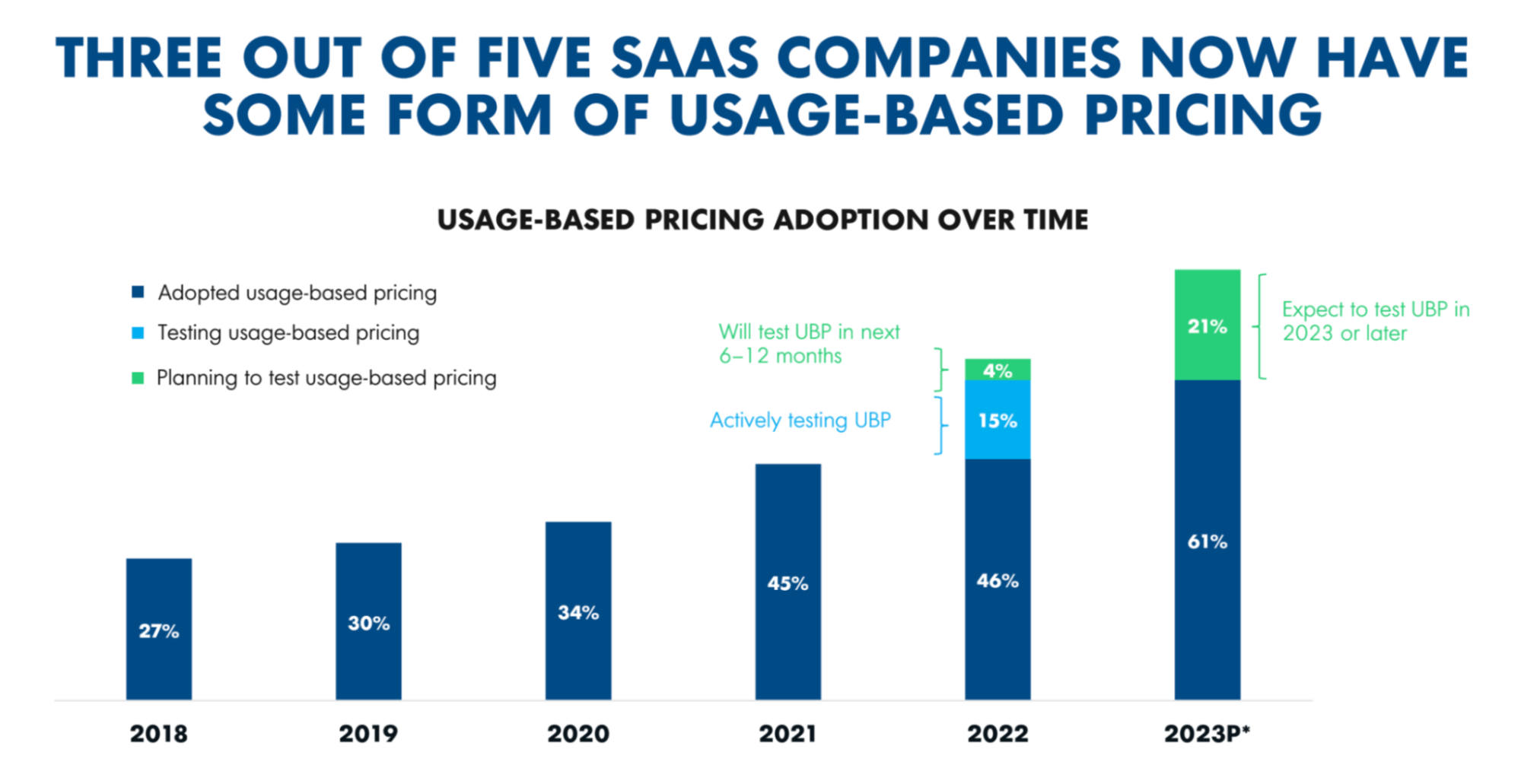 Usage-Based Pricing: The next evolution in software pricing