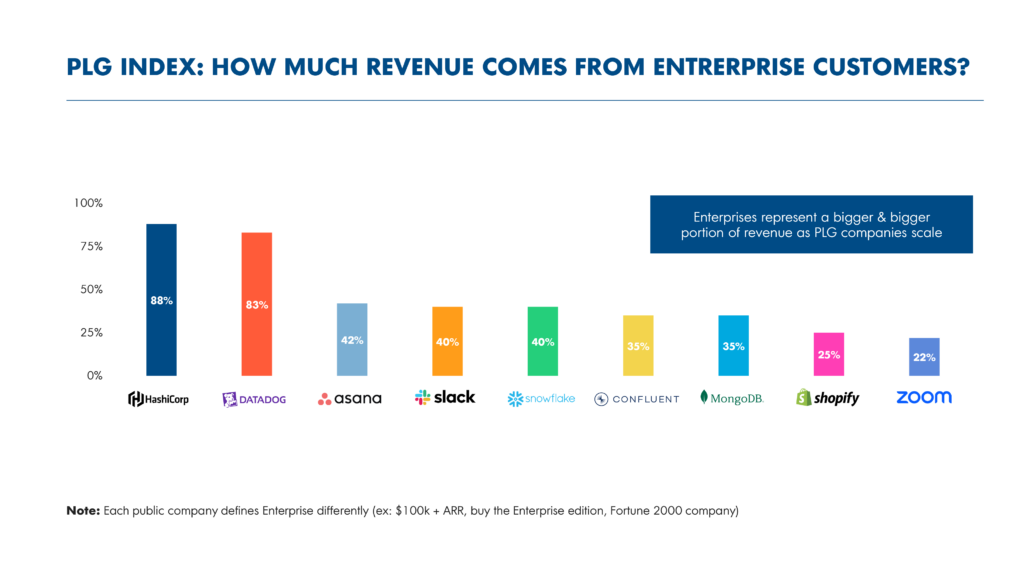 It's Time To Fix Your Enterprise Revenue Attribution Model