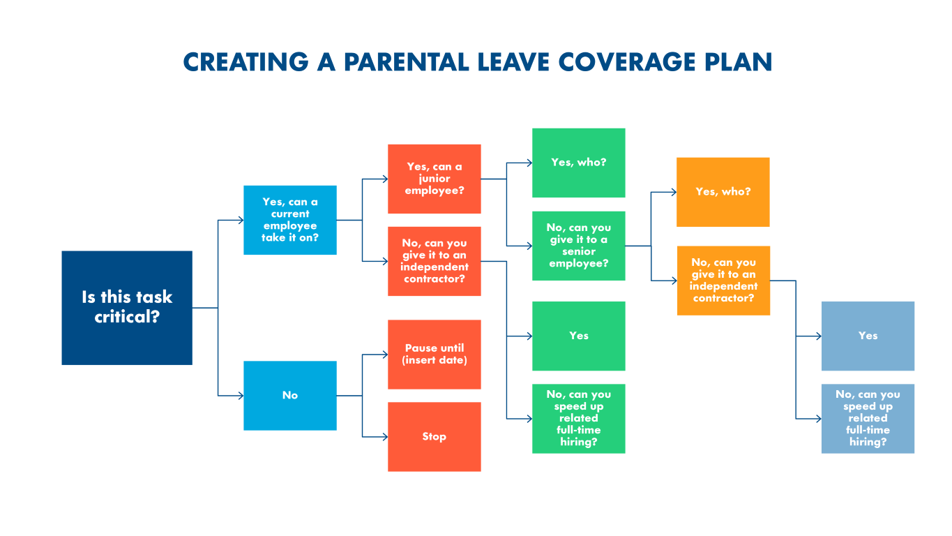 How Early-Stage Startups Can Offer Generous Parental Leave