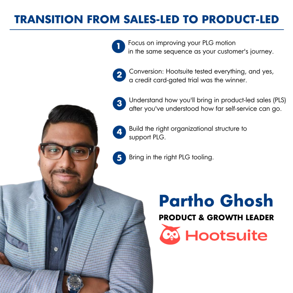 Inside Hootsuite’s Product-led Growth Journey