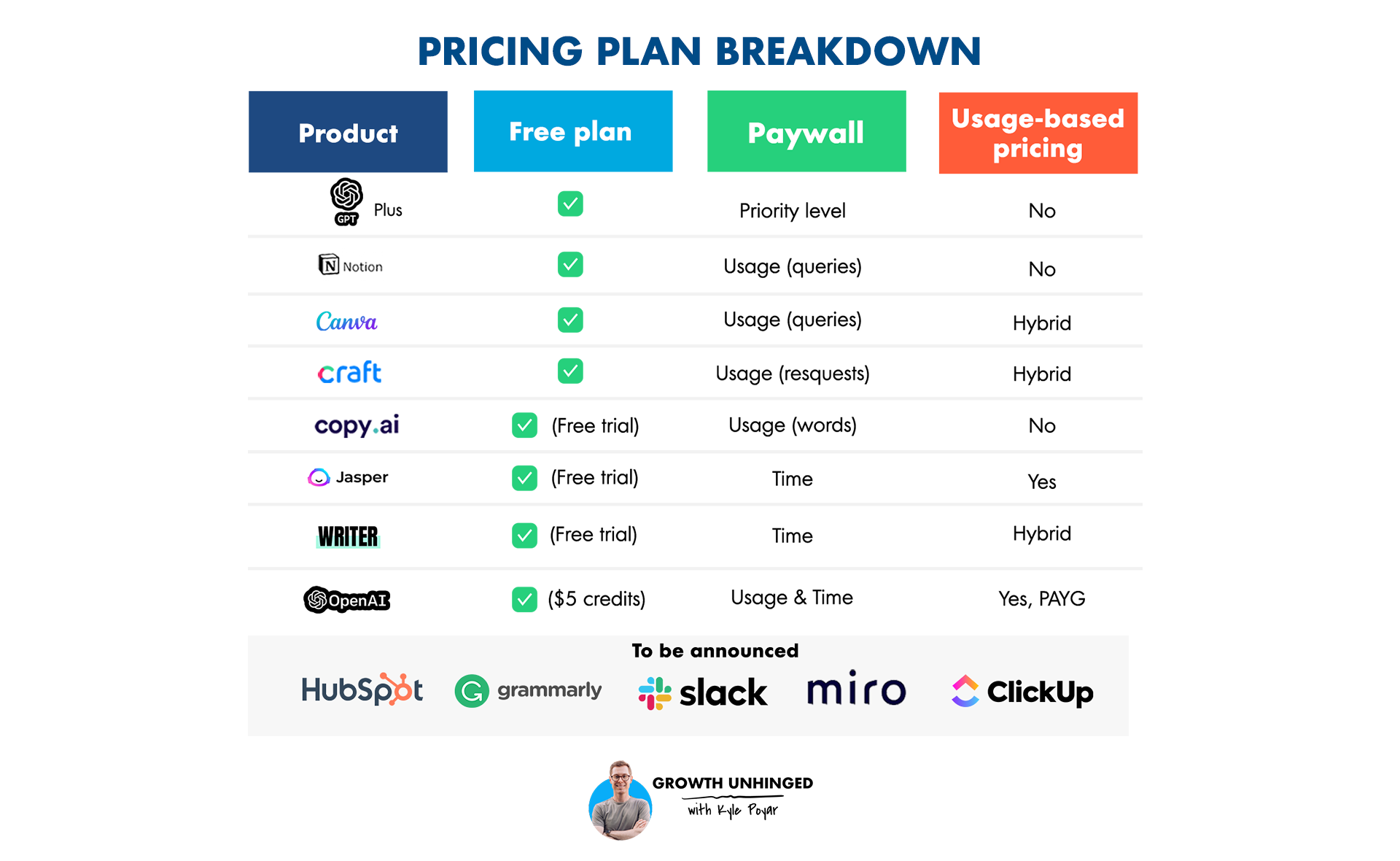 Your Guide to PLG Pricing 201 - OpenView