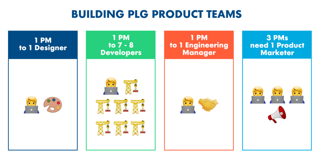 Scaling Product Management: How to Hire and Build High-Performing Teams