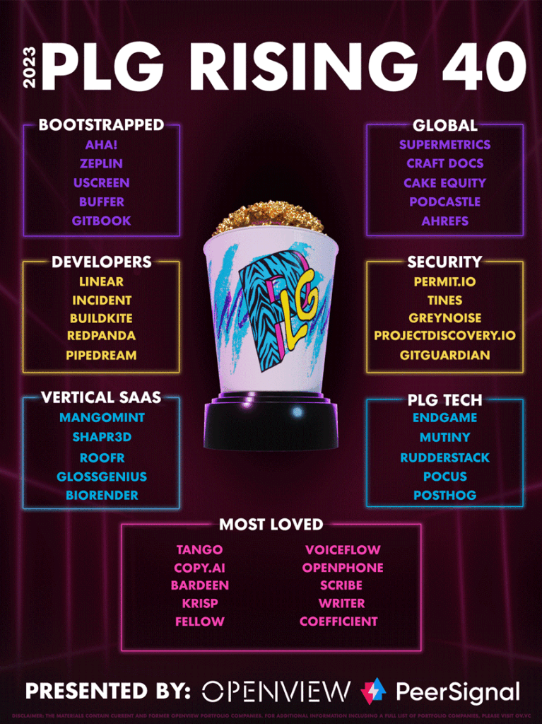 2023 PLG Rising 40 Awards