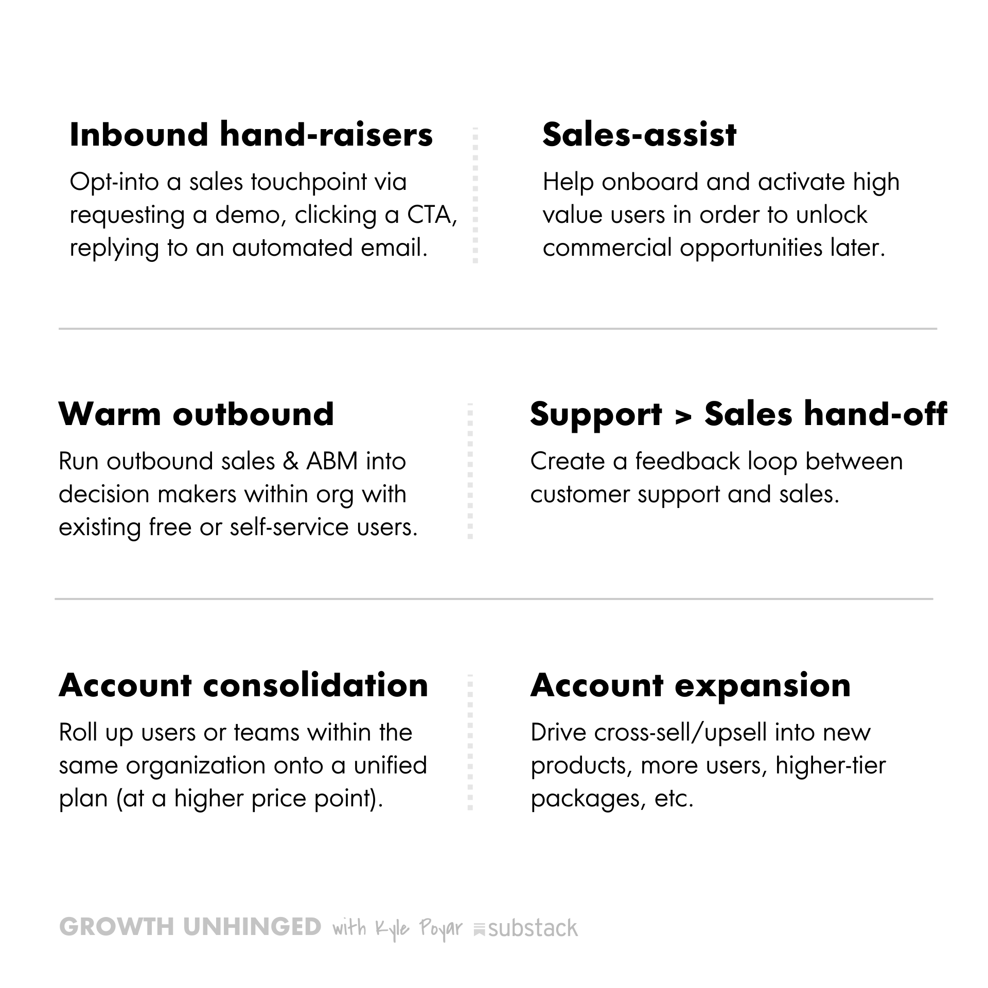 PLG and Sales in 2023: How to Combine Them for Efficient Revenue Growth