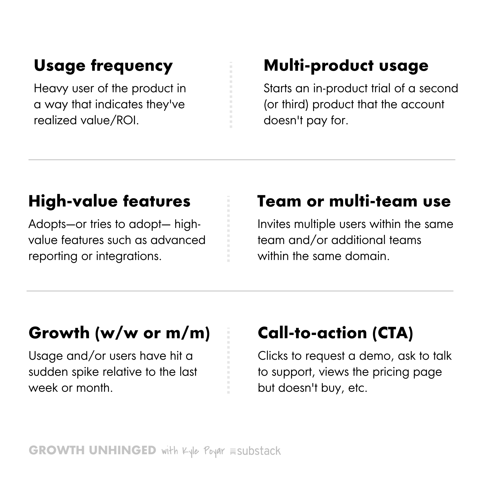 PLG and Sales in 2023: How to Combine Them for Efficient Revenue Growth