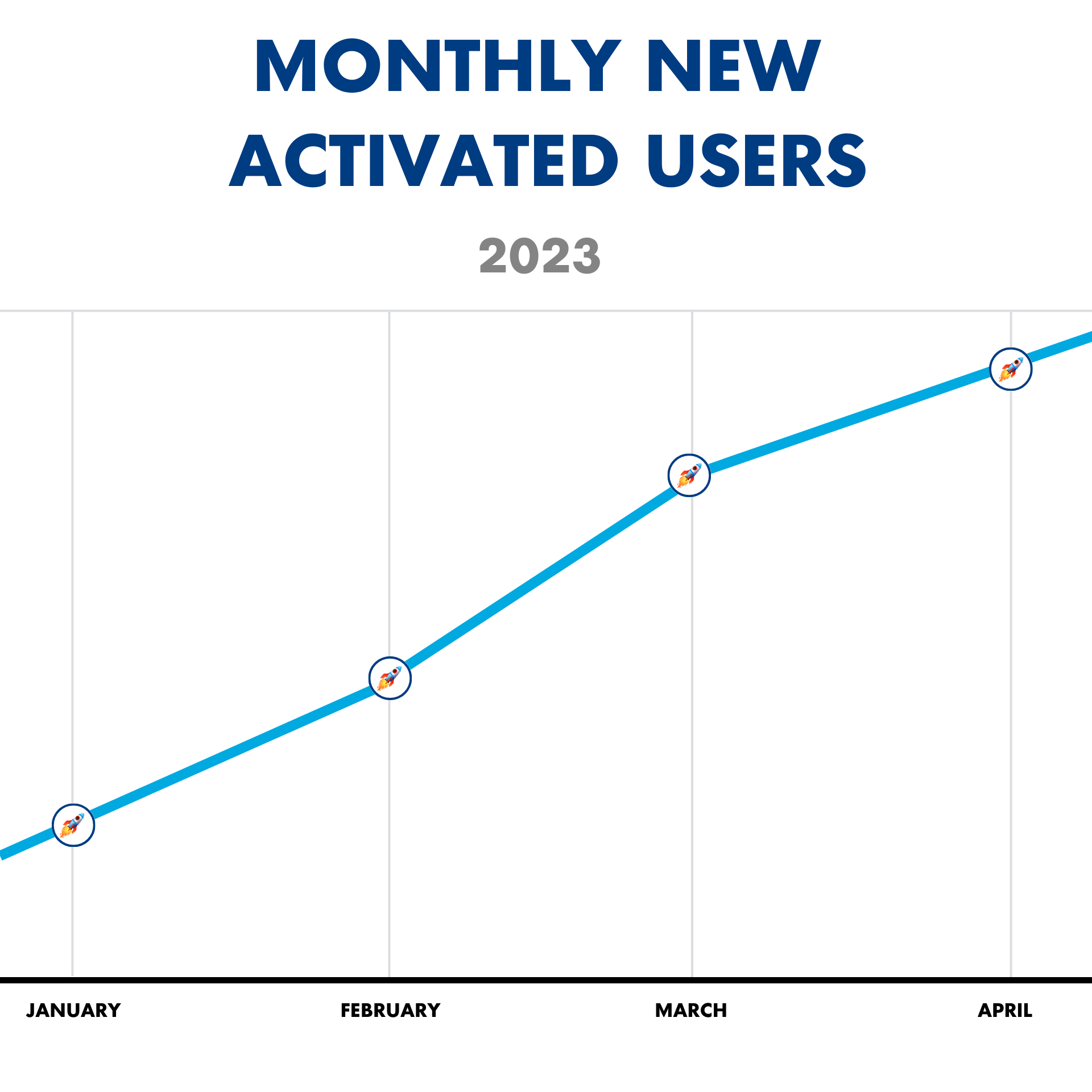 Discovering Your Ideal Users: How Visily Scaled to 100K Signups in 5 Steps