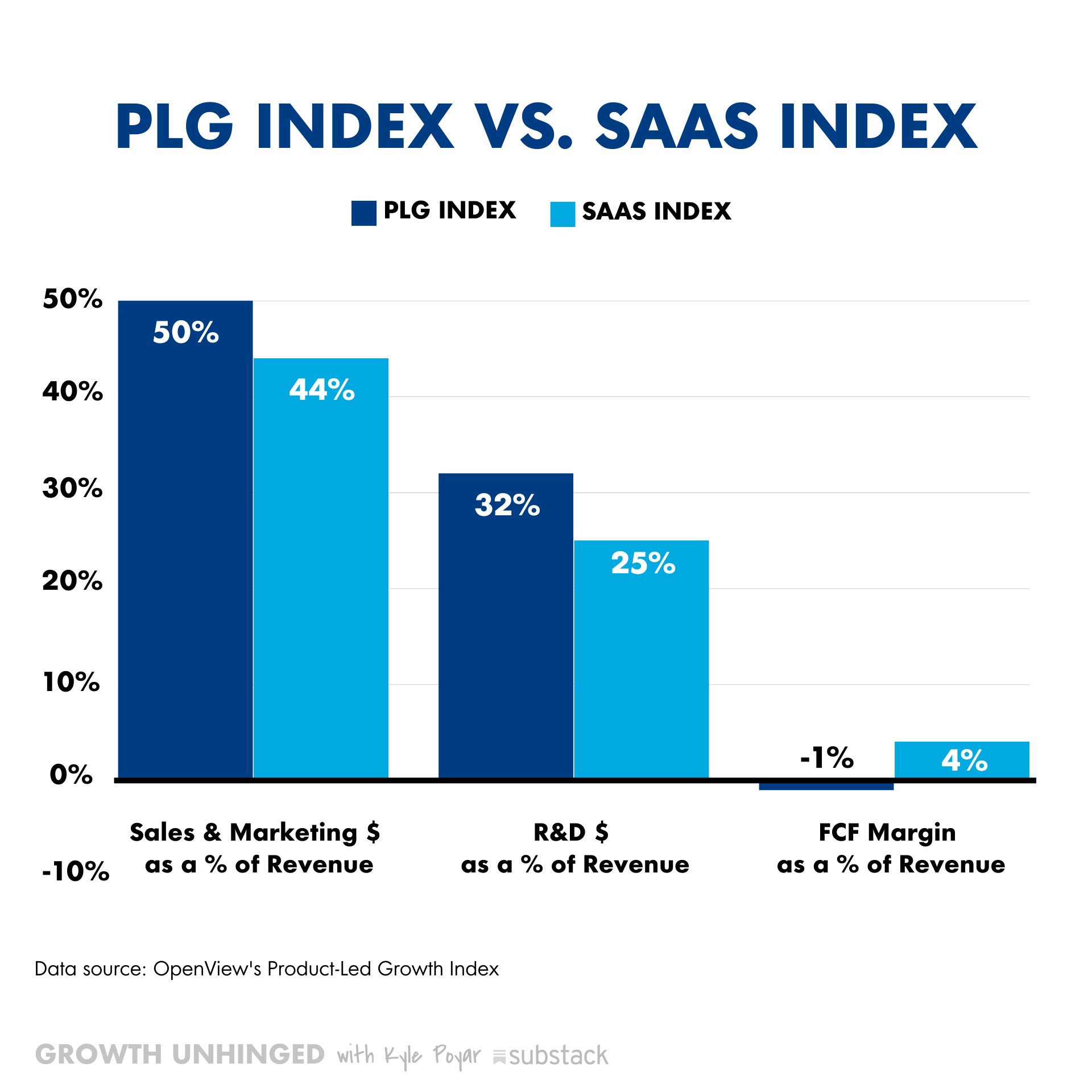 PLG and Sales in 2023: How to Combine Them for Efficient Revenue Growth