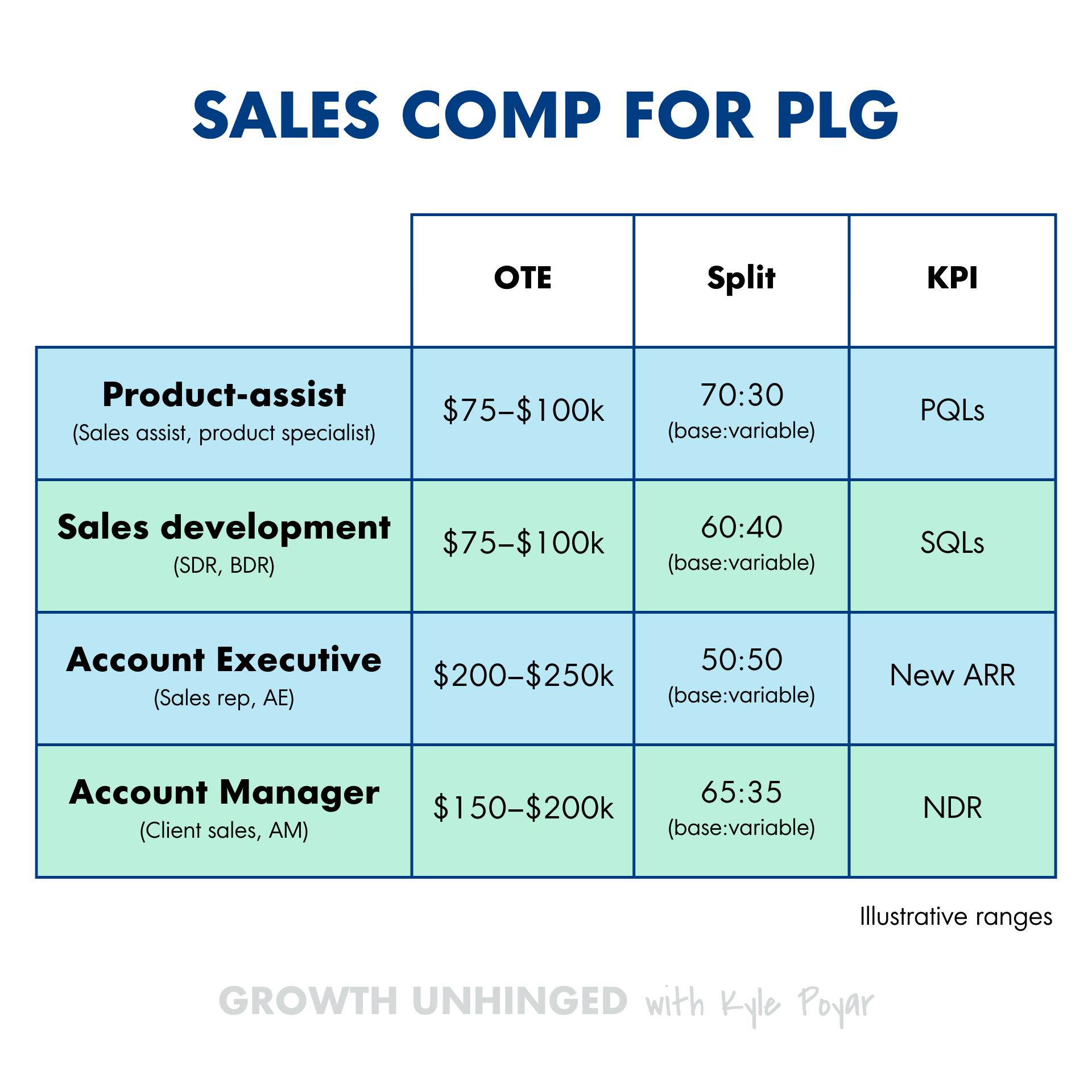 Your Guide to Sales Compensation & PLG - OpenView
