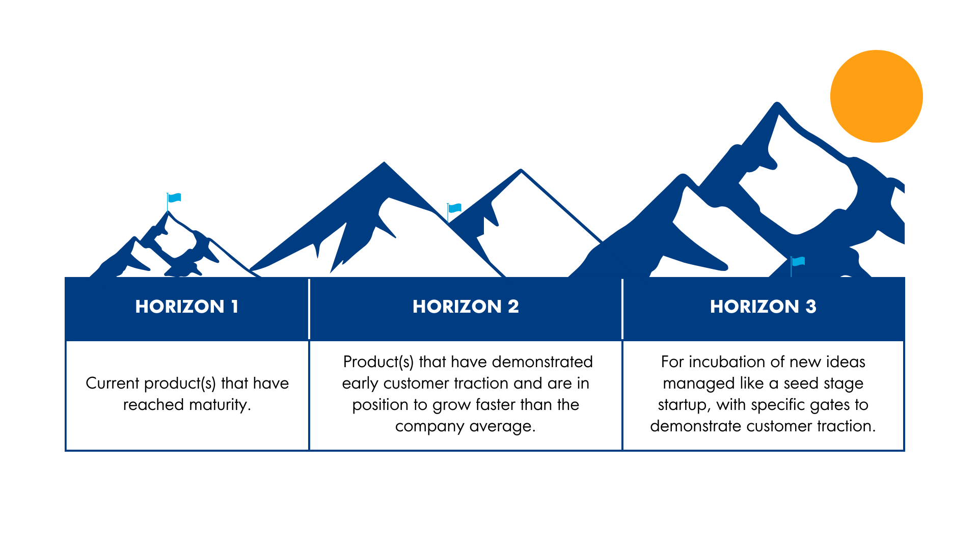 Scaling Product Management: Strategic Investment Allocation