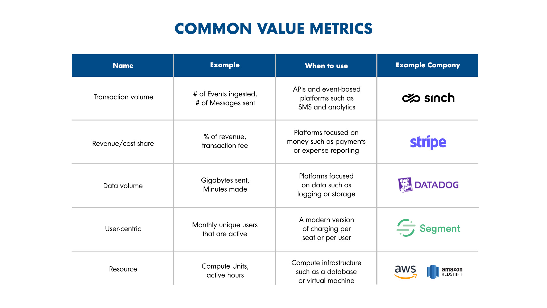 4 Tips to Monetize APIs With Usage-Based Pricing 4 Tips to Monetize APIs With Usage-Based Pricing