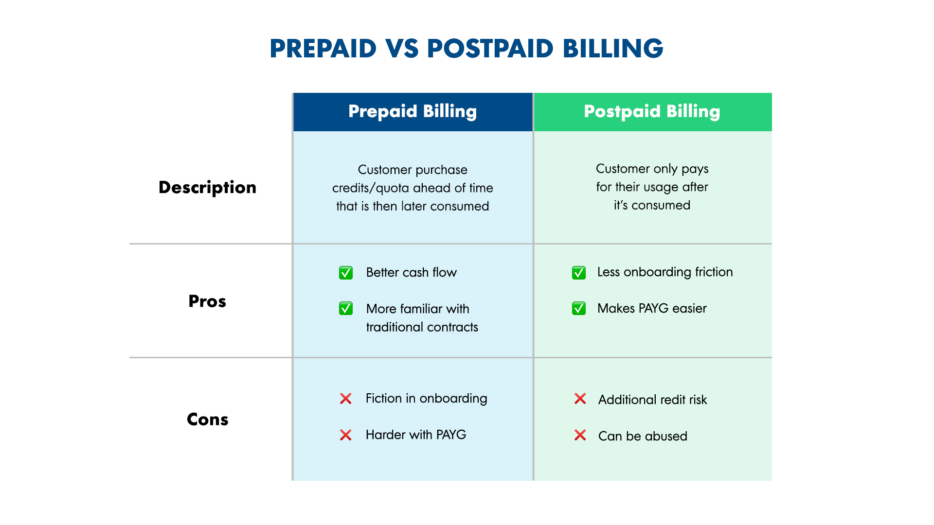4 Tips to Monetize APIs With Usage-Based Pricing 4 Tips to Monetize APIs With Usage-Based Pricing