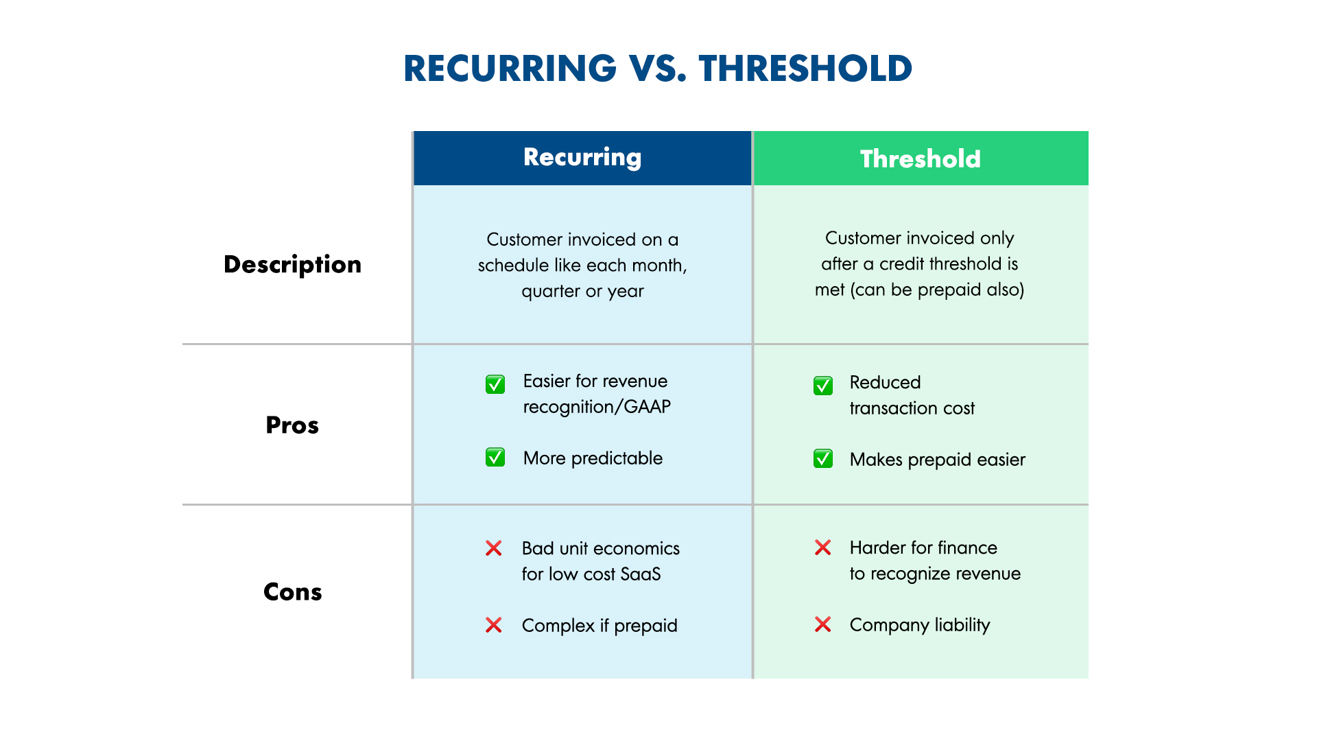 4 Tips to Monetize APIs With Usage-Based Pricing