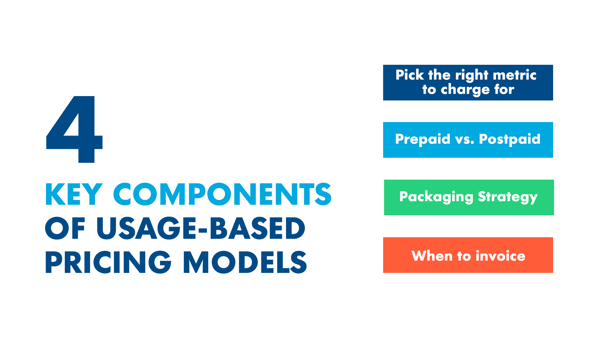 4 Tips to Monetize APIs With Usage-Based Pricing 4 Tips to Monetize APIs With Usage-Based Pricing