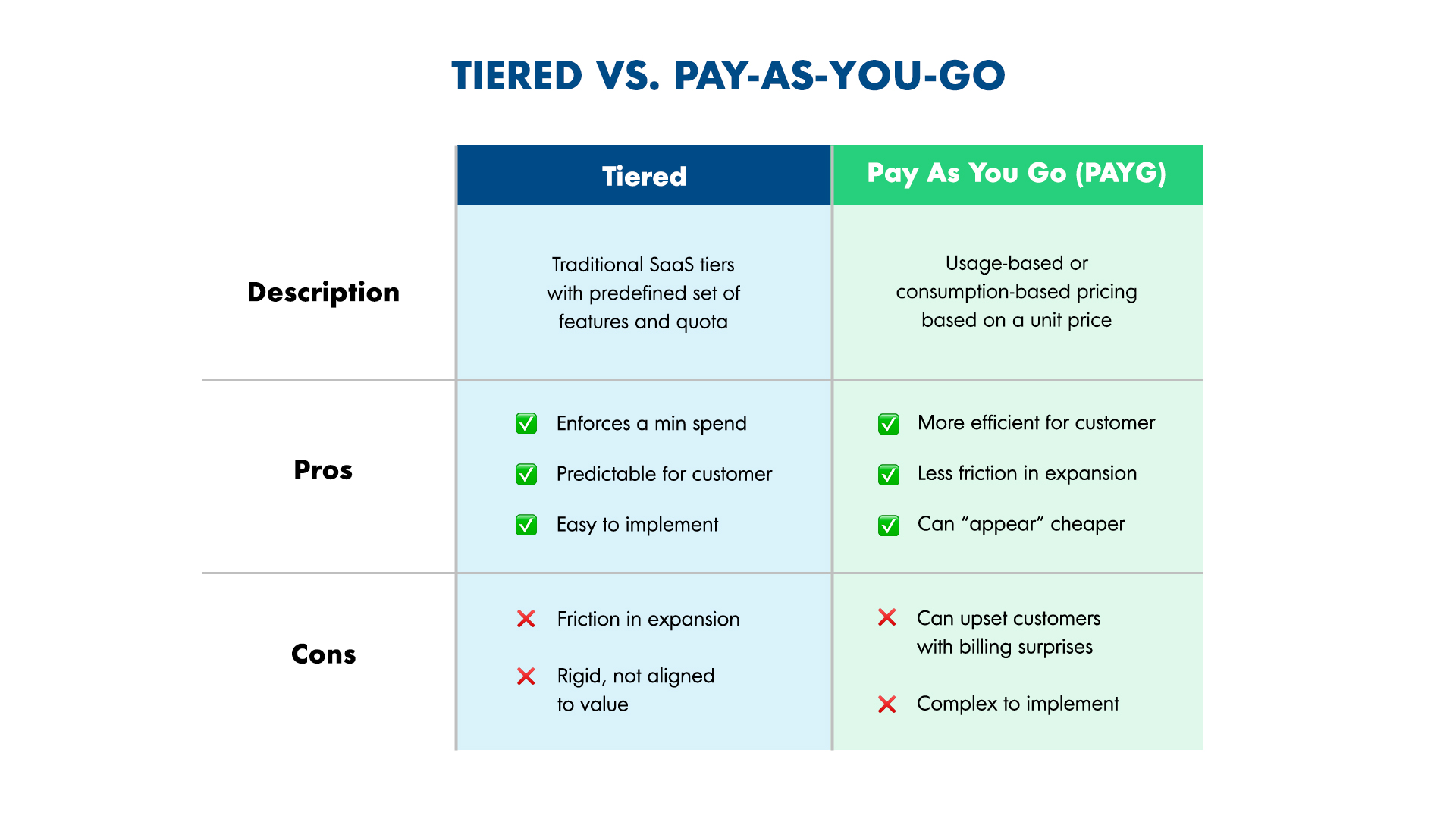 4 Tips to Monetize APIs With Usage-Based Pricing 4 Tips to Monetize APIs With Usage-Based Pricing