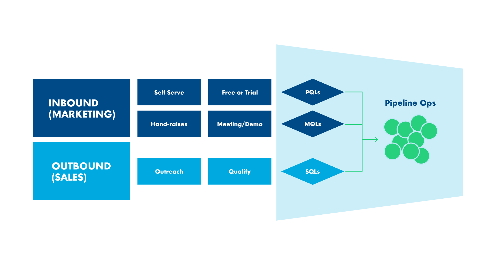 Product-led Sales: An In-depth Blueprint for Action - OpenView