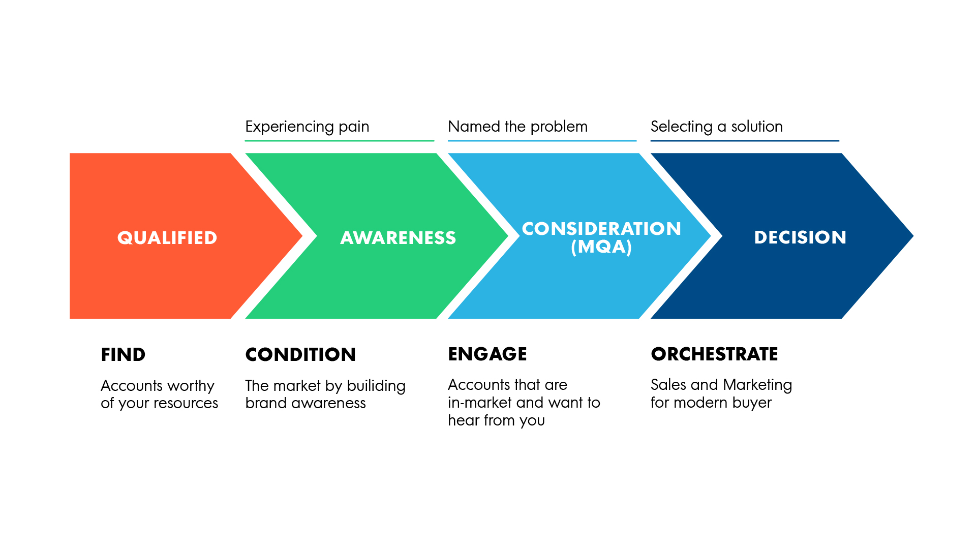 The Marketing Playbook I Helped Create Doesn't Work Anymore. Here's the ...