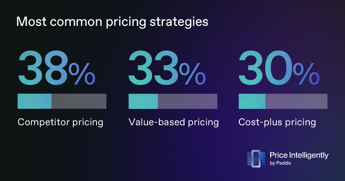 [Report] 2023 State of SaaS Pricing: How B2B Leaders Use Pricing to ...