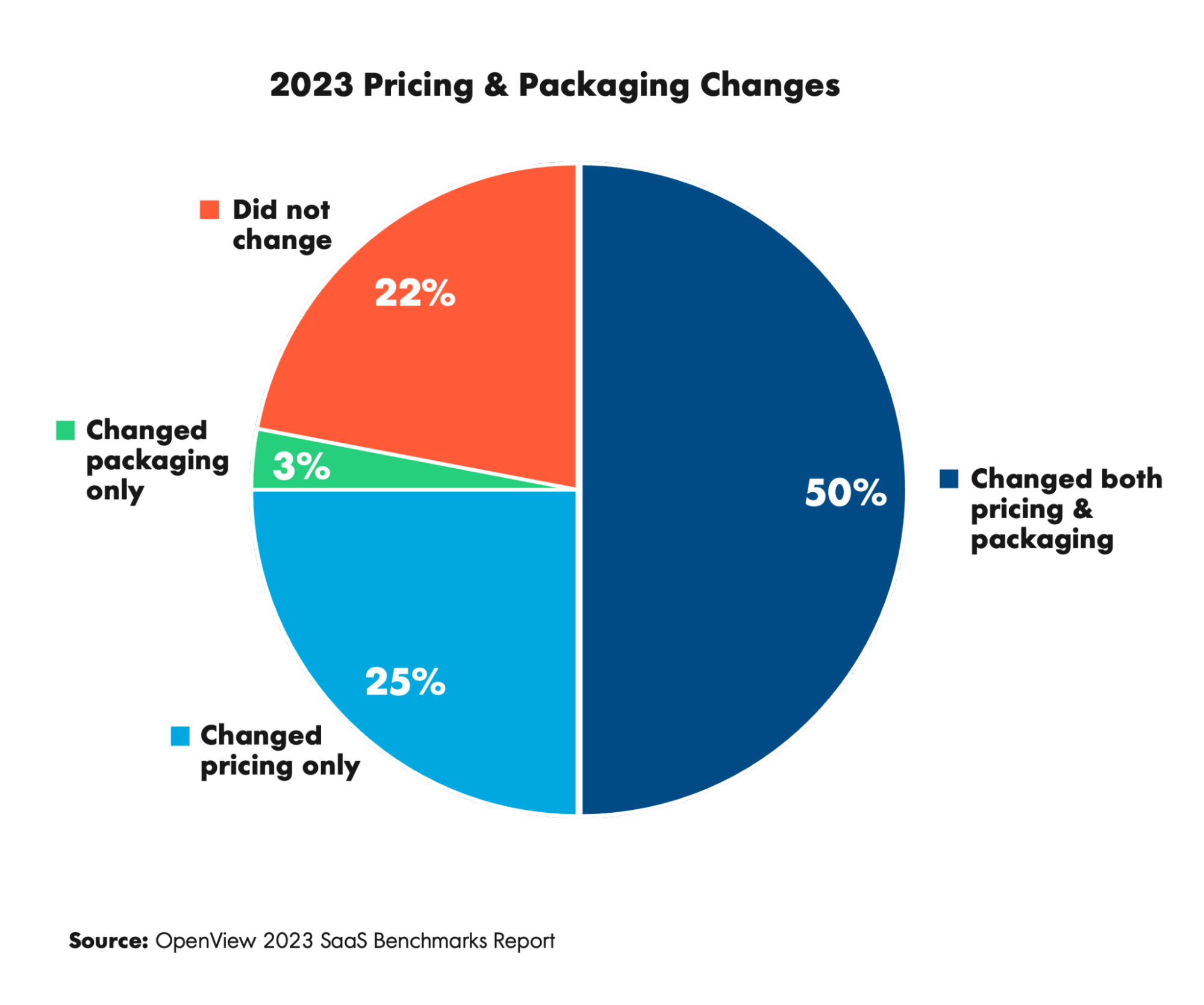 What's going on with pricing this year? A deep dive into 2023 pricing ...