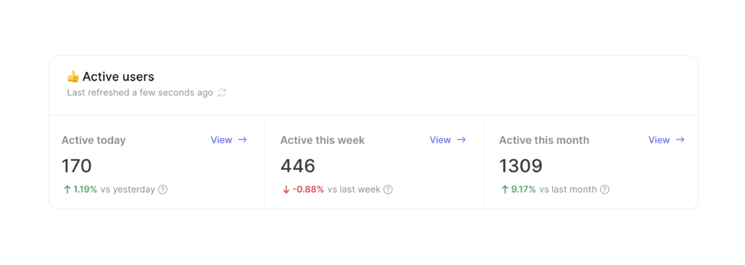 The Definitive Guide: Product Analytics for Product-Led Growth - OpenView