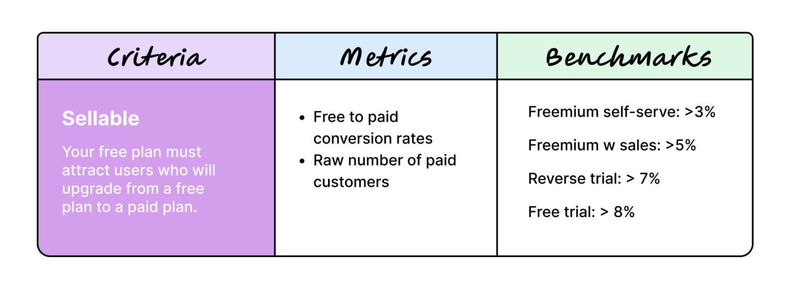 The Definitive Guide: Product Analytics for Product-Led Growth - OpenView