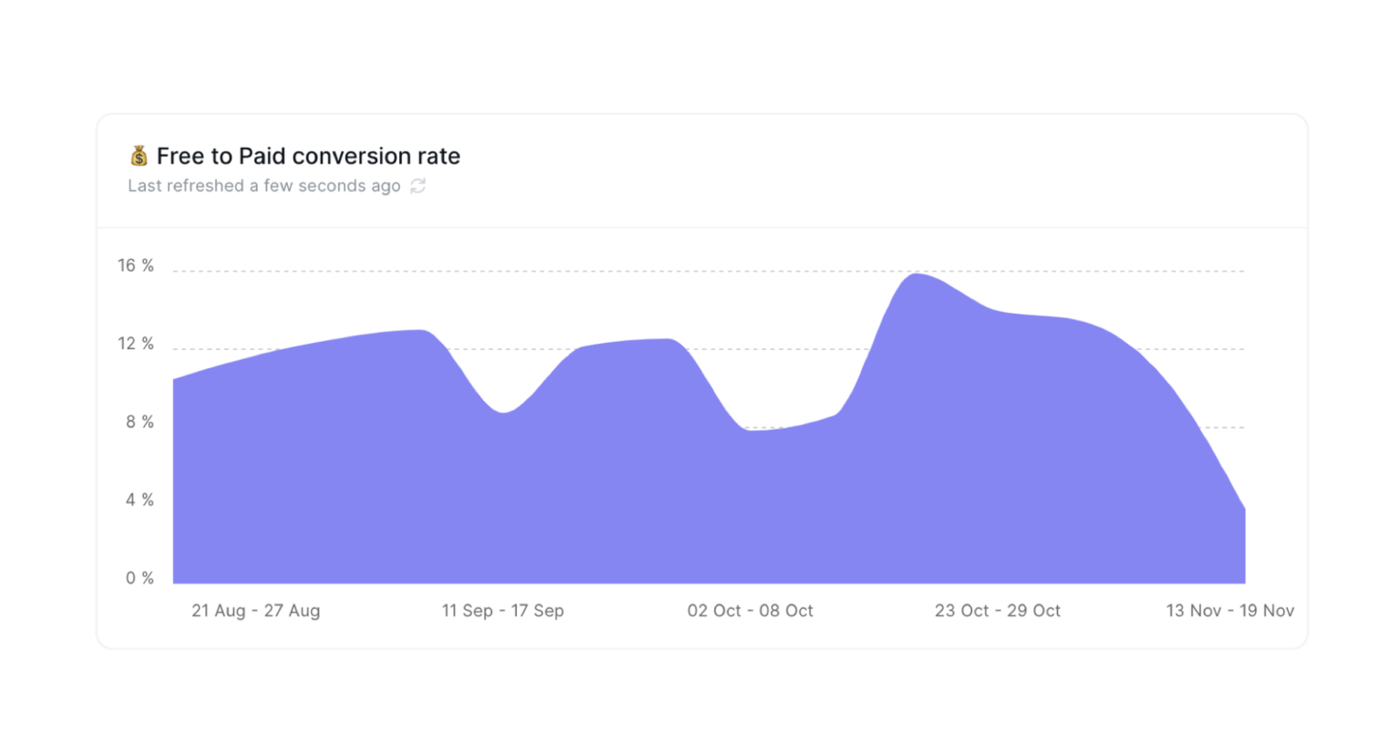 The Definitive Guide: Product Analytics for Product-Led Growth - OpenView