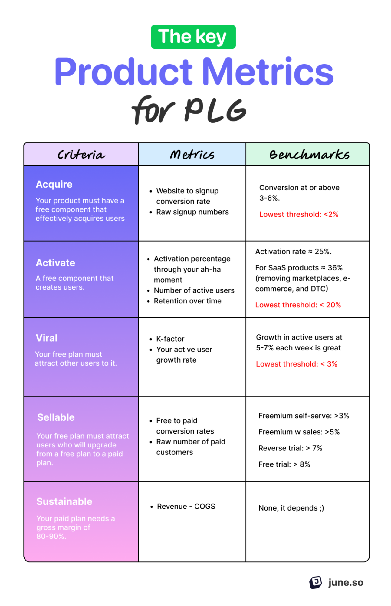 The Definitive Guide: Product Analytics for Product-Led Growth - OpenView