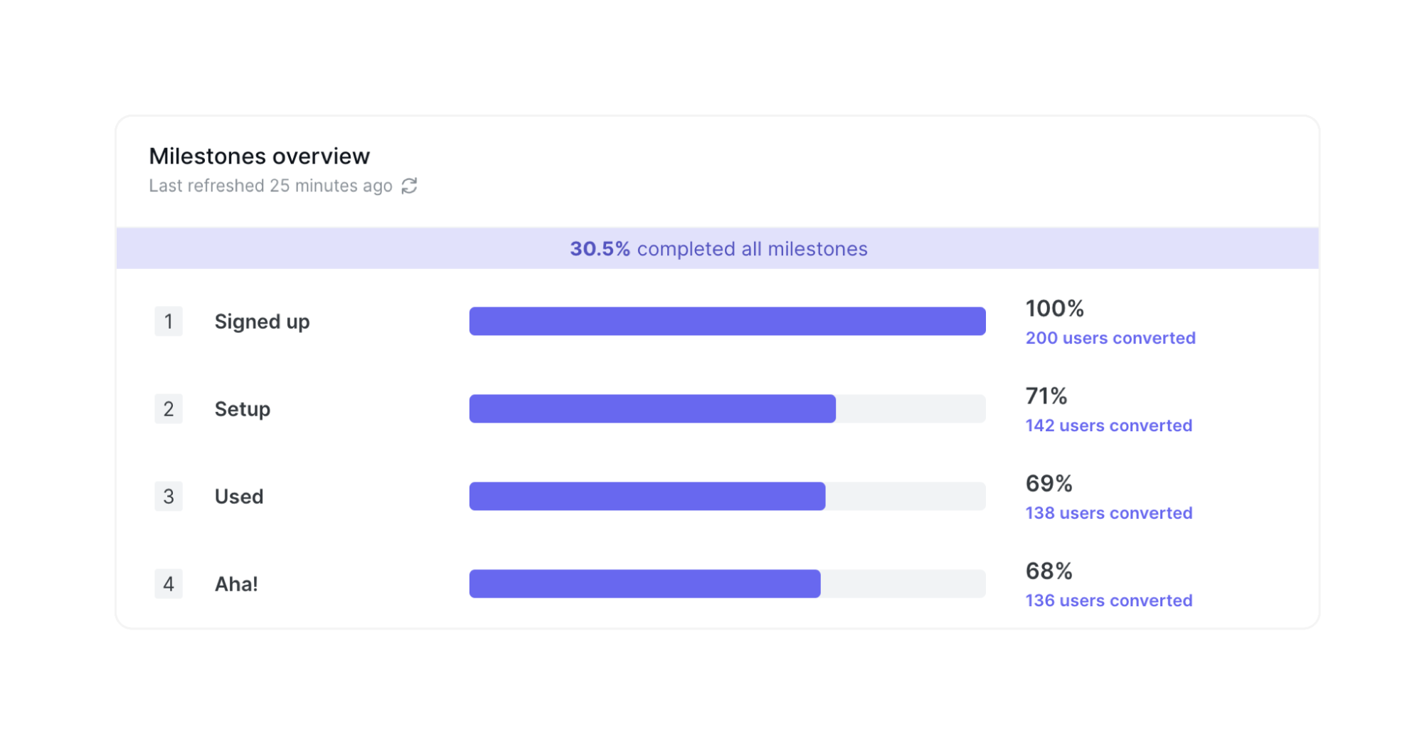 The Definitive Guide: Product Analytics for Product-Led Growth - OpenView