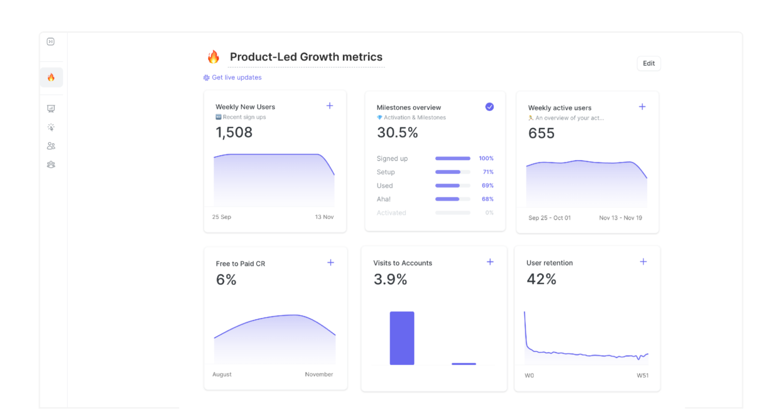 The Definitive Guide: Product Analytics for Product-Led Growth - OpenView