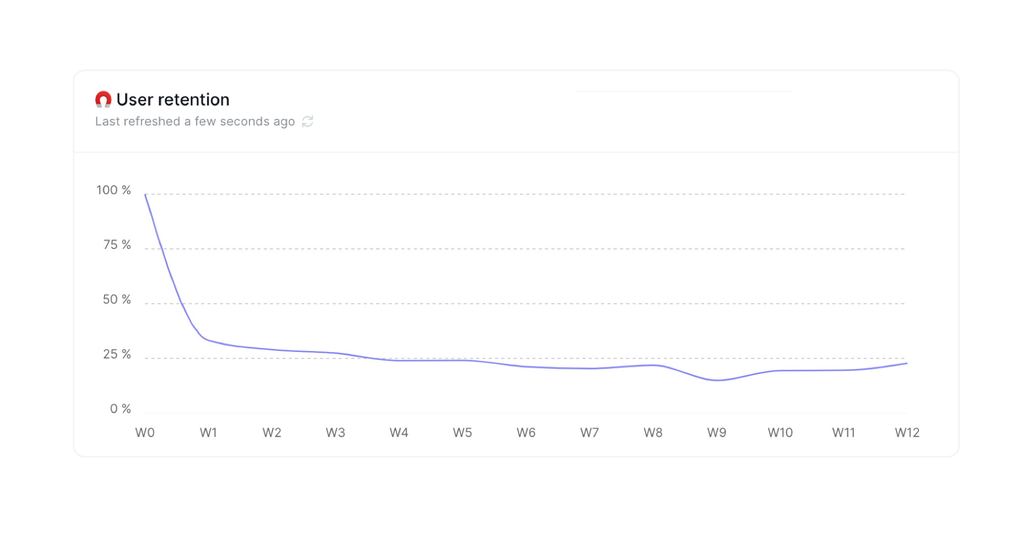The Definitive Guide: Product Analytics for Product-Led Growth - OpenView