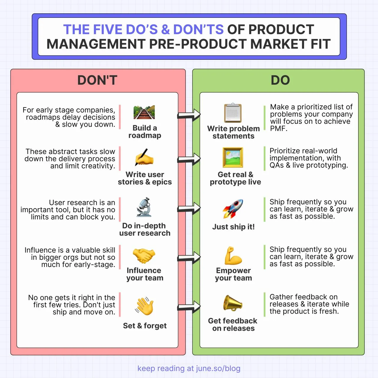 The Pre-PMF Guide to Product Management: How to Move Faster and Stop ...