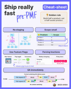 The Pre-PMF Guide to Product Management: How to Move Faster and Stop Throwing Away Your Roadmaps ...