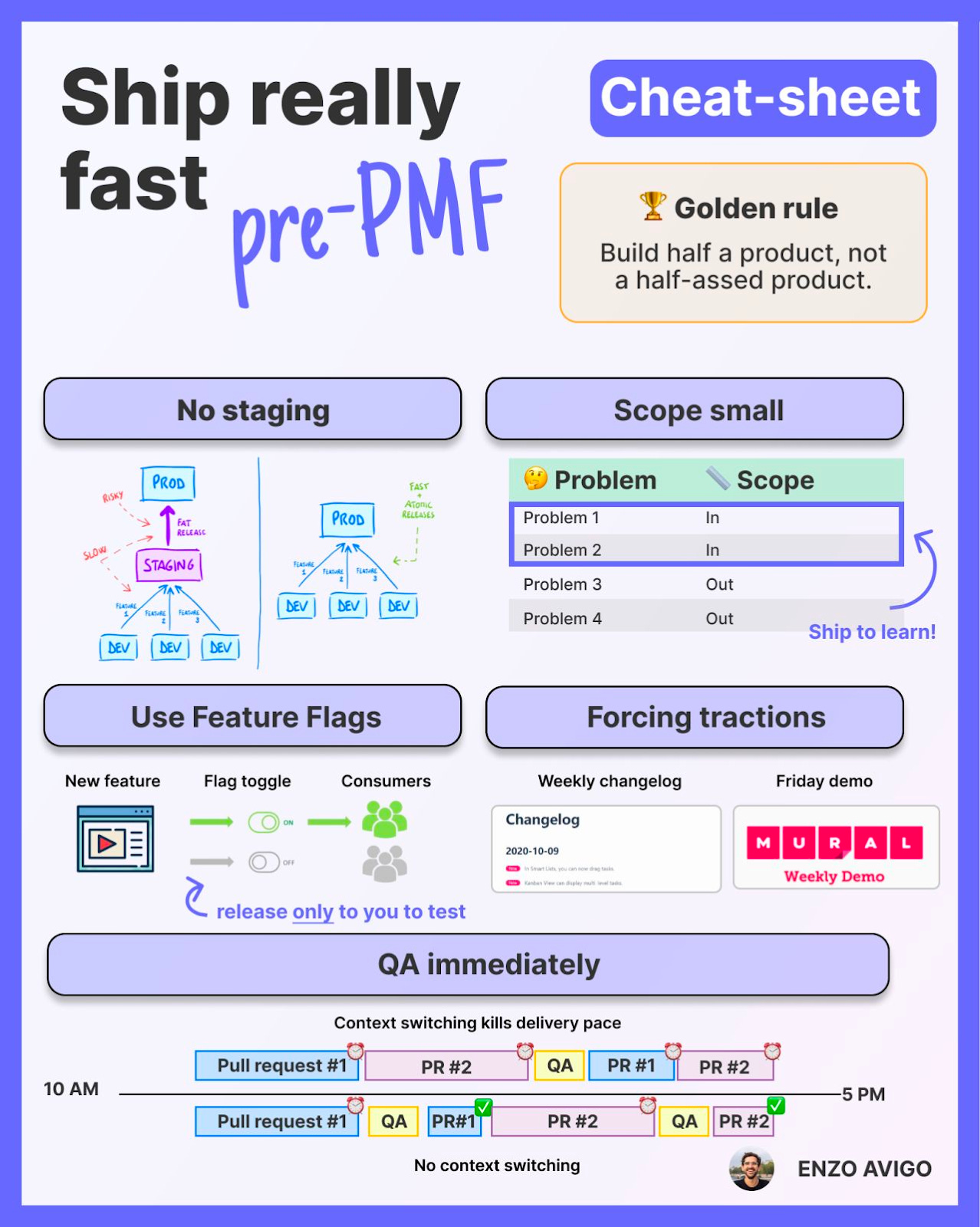The Pre-PMF Guide to Product Management: How to Move Faster and Stop Throwing Away Your Roadmaps ...
