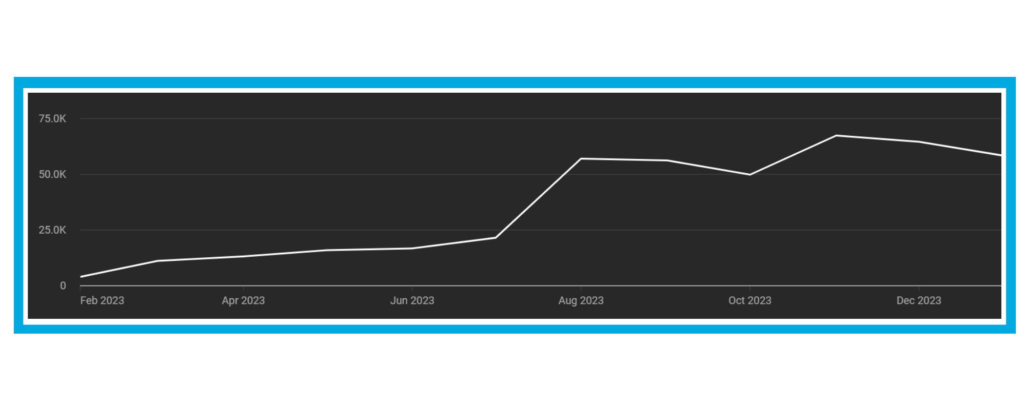 How Youtube 5x’d our Activation Rate - OpenView
